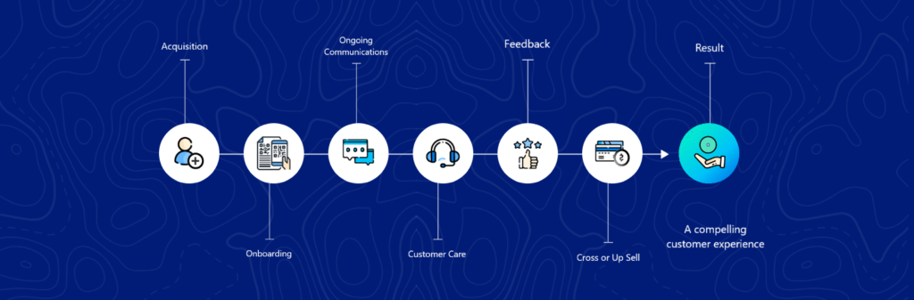 Best CCM Software for Effective Customer Communication