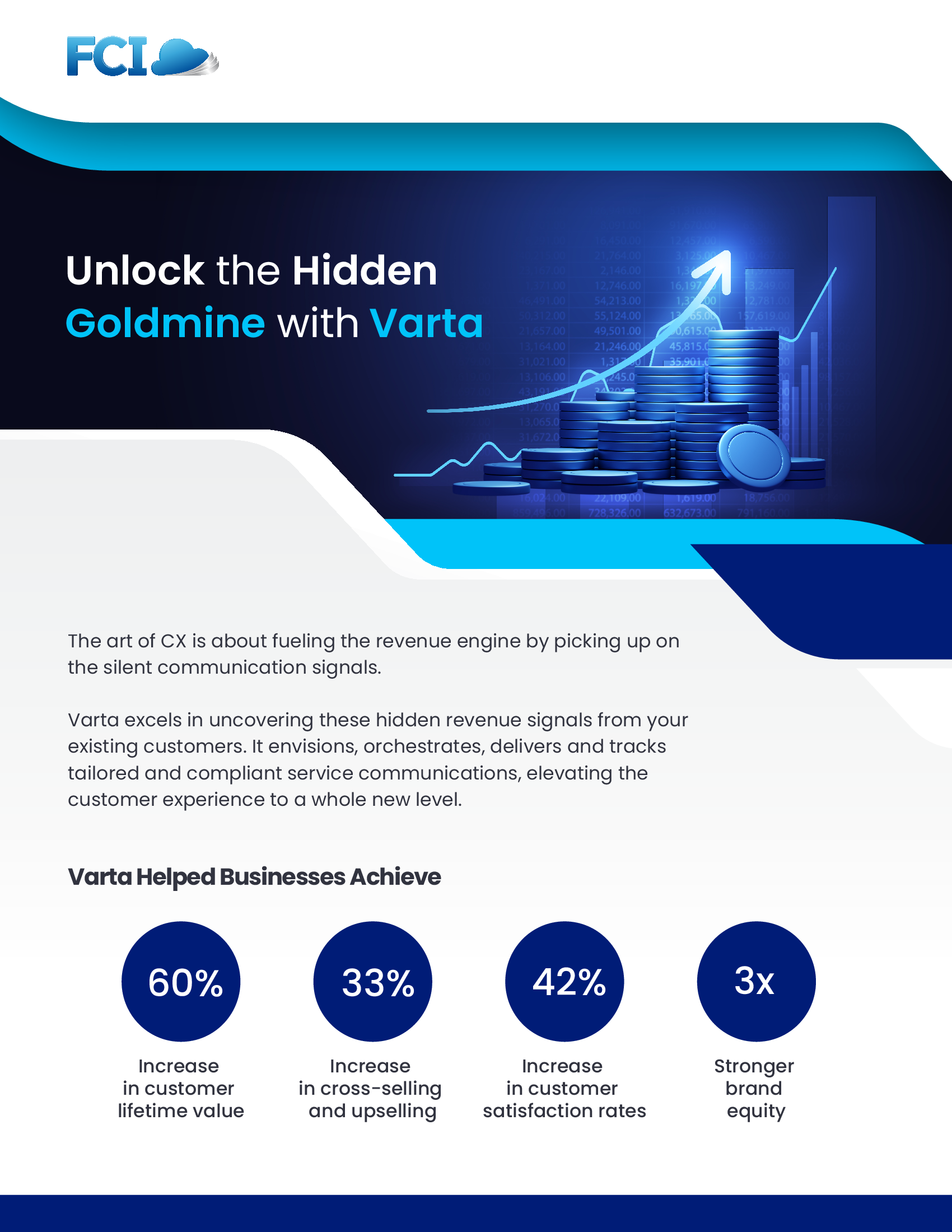 Redefine Customer Communication Excellence with Varta By FCI CCM