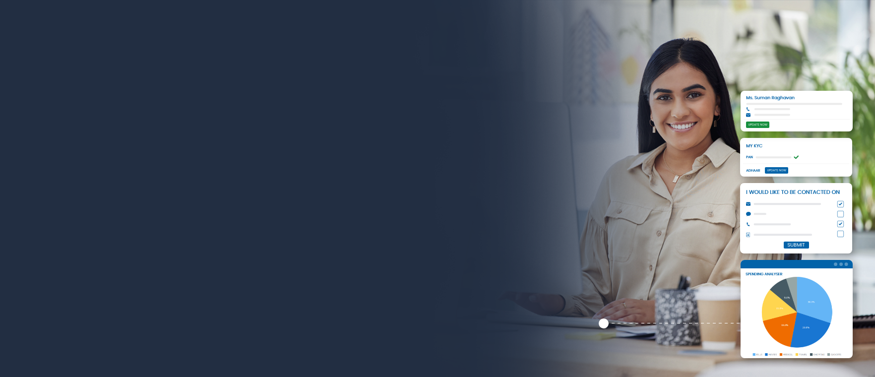 Dynamic Interactive Communications | Transform CX with FCI