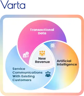 Opentext Exstream Services | FCI CCM